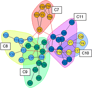 A multi-aspect approach to ontology matching based on Bayesian cluster ensembles | SpringerLink