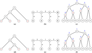 Characterization of Graph-Based Hierarchical Watersheds: Theory and Algorithms | SpringerLink