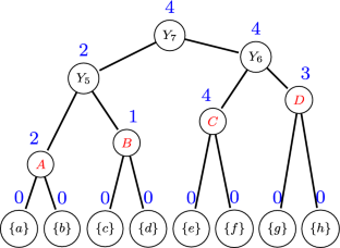 Characterization of Graph-Based Hierarchical Watersheds: Theory and Algorithms | SpringerLink