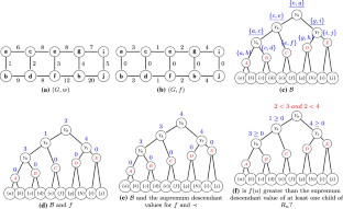 Characterization of Graph-Based Hierarchical Watersheds: Theory and Algorithms | SpringerLink