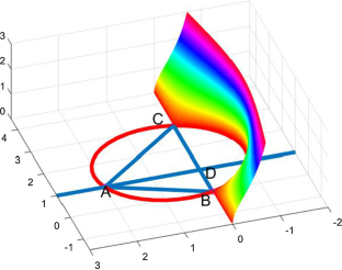 Geometric Interpretation of the Multi-solution Phenomenon in the P3P ...