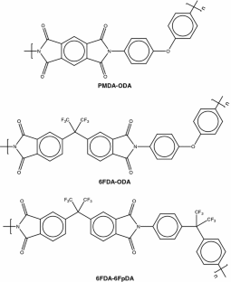 Effect of the chemical structure of aromatic polyimides on their thermal aging, relaxation ...