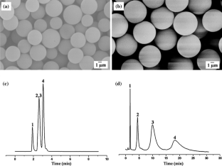 Synthesis of monodisperse poly(styrene- co -divinylbenzene ...