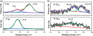 Improving cathode/Li 6.4 La 3 Zr 1.4 Ta 0.6 O 12 electrolyte interface with a hybrid PVDF-HFP ...