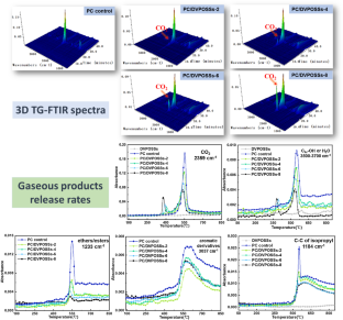 Polycarbonate composites with high light transmittance, haze, and flame ...