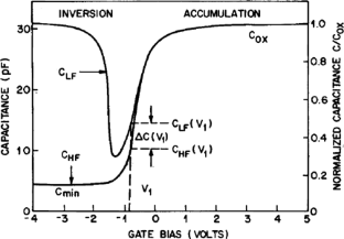 Electrical characterization of semiconductor materials and devices ...