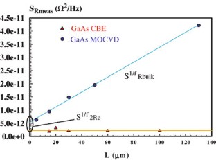 Electrical characterization of semiconductor materials and devices ...