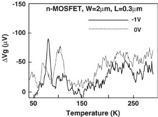 Electrical characterization of semiconductor materials and devices ...