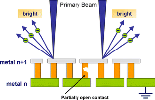 Failure localization with active and passive voltage contrast in FIB ...