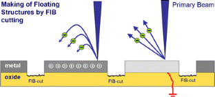 Failure localization with active and passive voltage contrast in FIB ...