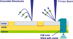 Failure localization with active and passive voltage contrast in FIB ...