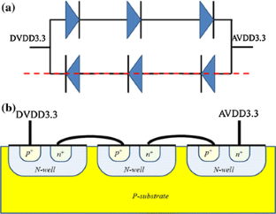 Failure analysis of EOS-induced damage at final electrical testing ...