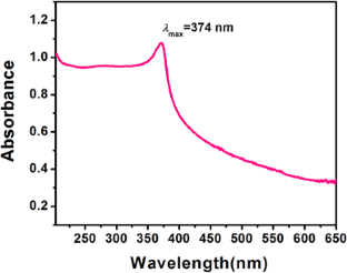 Solvothermal synthesis of hexagonal pyramidal and bifrustum shaped ZnO ...