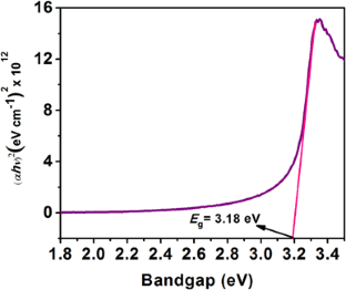 Solvothermal synthesis of hexagonal pyramidal and bifrustum shaped ZnO ...