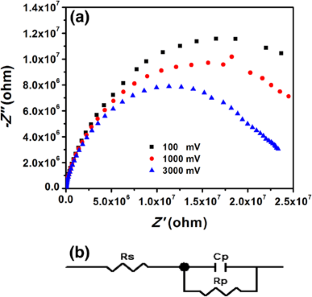 Solvothermal synthesis of hexagonal pyramidal and bifrustum shaped ZnO ...