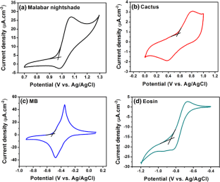 Solvothermal synthesis of hexagonal pyramidal and bifrustum shaped ZnO ...