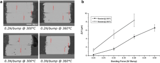 A comparative study on direct Cu–Cu bonding methodologies for copper ...