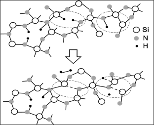 Stressor SiN x contact etch stop layer (CESL) technology and its ...