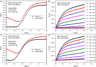 Stressor SiN x contact etch stop layer (CESL) technology and its ...