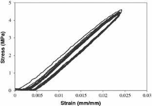 Characterization of commercial rigid polyurethane foams used as bone ...