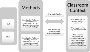 Shared authority in the mathematics classroom: successes and challenges ...