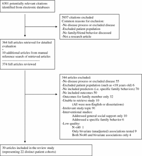 The impact of family behaviors and communication patterns on chronic ...