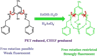 Pyridine Based Fluorescence Probe: Simultaneous Detection and Removal ...