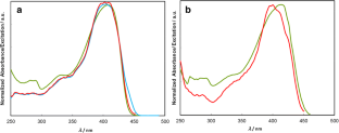 A Solid-State Fluorescence Sensor for Nitroaromatics and Nitroanilines ...