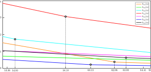 Capacitated assortment and price optimization under the nested logit model | SpringerLink