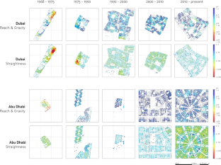 Design and planning for accessibility: lessons from Abu Dhabi and Dubai ...