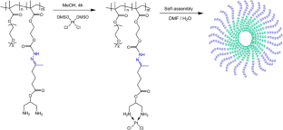 Design Strategies of Metal Complexes Based on Chelating Polymer Ligands ...
