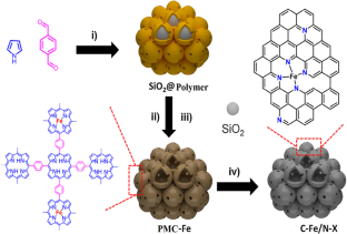 Design Strategies of Metal Complexes Based on Chelating Polymer Ligands ...