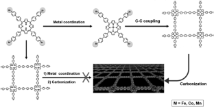 Design Strategies of Metal Complexes Based on Chelating Polymer Ligands ...