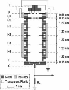 Study of Exotic Ions in Superfluid Helium and the Possible Fission of ...
