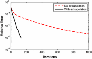 A Globally Convergent Algorithm for Nonconvex Optimization Based on Block Coordinate Update ...