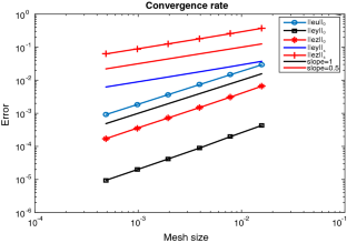 Finite Element Approximation of Optimal Control Problem Governed by Space Fractional Equation ...