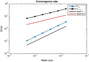 Finite Element Approximation of Optimal Control Problem Governed by Space Fractional Equation ...