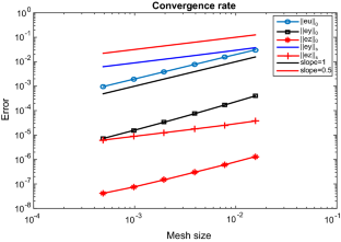 Finite Element Approximation of Optimal Control Problem Governed by Space Fractional Equation ...