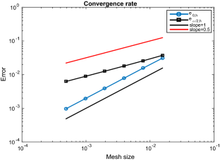 Finite Element Approximation of Optimal Control Problem Governed by Space Fractional Equation ...