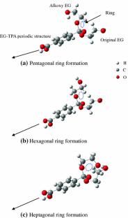 Mechanism of Depolymerization Reaction of Polyethylene Terephthalate ...