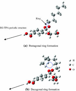 Mechanism of Depolymerization Reaction of Polyethylene Terephthalate ...