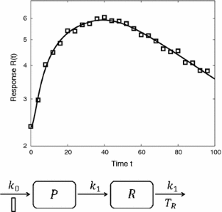 Modeling of delays in PKPD: classical approaches and a tutorial for ...