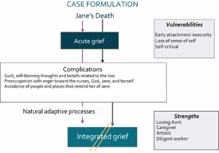 Complicated Grief Treatment: An Evidence-Based Approach to Grief ...