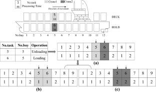 Stochastic programming approach for unidirectional quay crane scheduling problem with ...