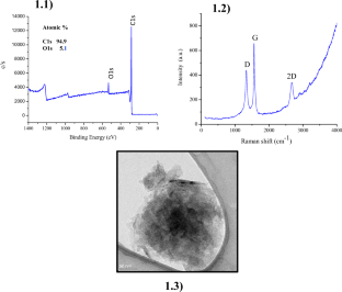 Photocurable shape-memory polyether-polythioether/graphene ...