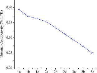 Photocurable shape-memory polyether-polythioether/graphene ...