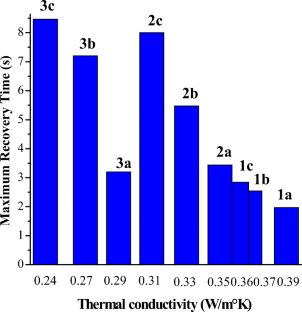 Photocurable shape-memory polyether-polythioether/graphene ...