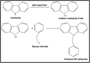 Polycarbazole and its derivatives: progress, synthesis, and ...