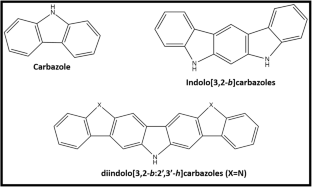 Polycarbazole and its derivatives: progress, synthesis, and ...