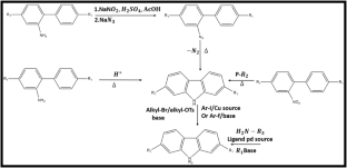 Polycarbazole and its derivatives: progress, synthesis, and ...